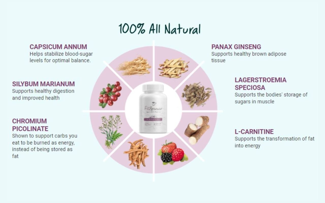 FitSpresso [Consumer Warning]: The Truth About Side Effects - Lakeland ...